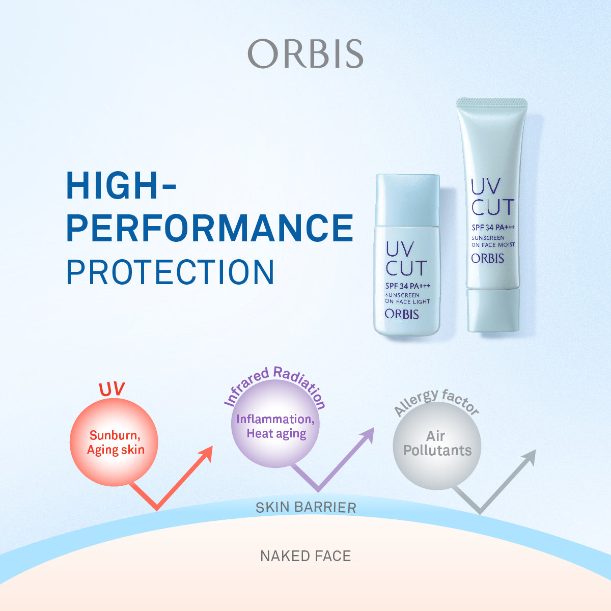 ORBIS Sunscreen On Face Moist
